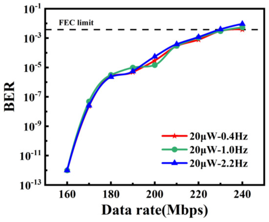 Photonics | An Open Access Journal from MDPI