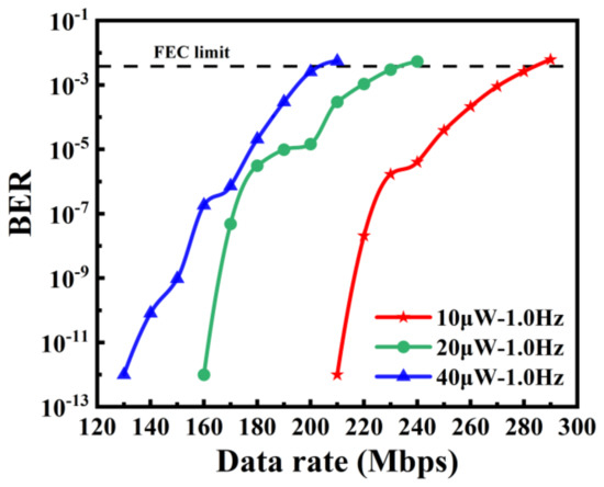 Photonics | An Open Access Journal from MDPI