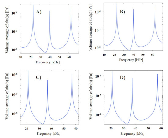 Photonics | An Open Access Journal from MDPI