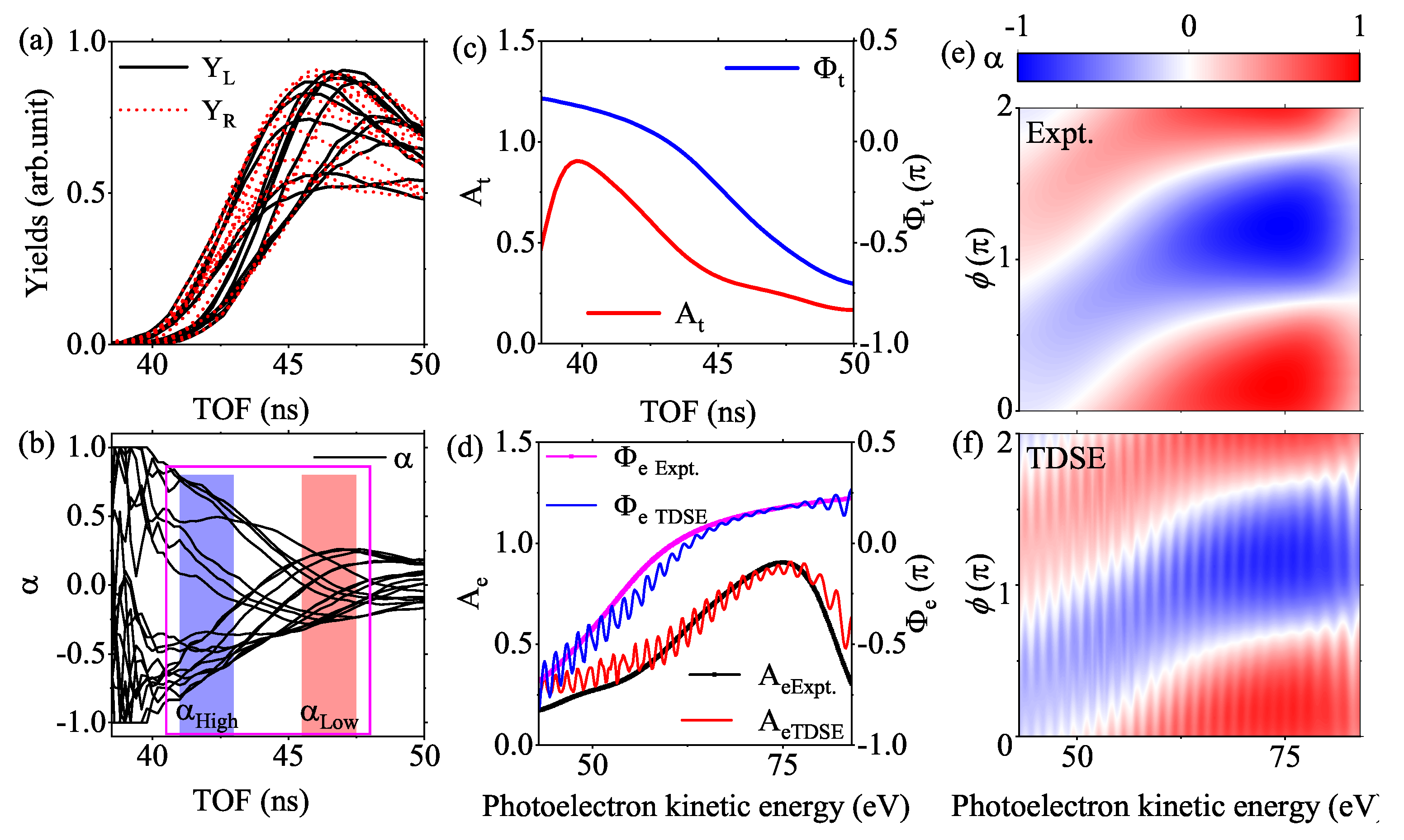 Photonics Free Full Text Improved Carrier Envelope Phase