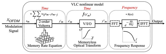 Photonics | An Open Access Journal from MDPI
