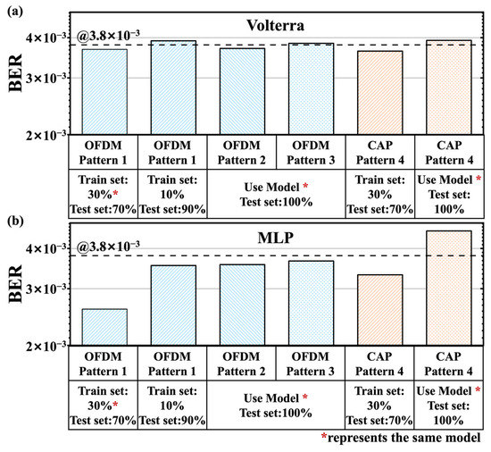 Photonics | An Open Access Journal from MDPI