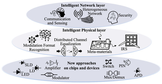 Photonics | An Open Access Journal from MDPI