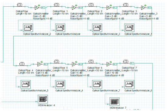 Photonics | An Open Access Journal from MDPI