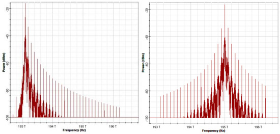 Photonics | An Open Access Journal from MDPI