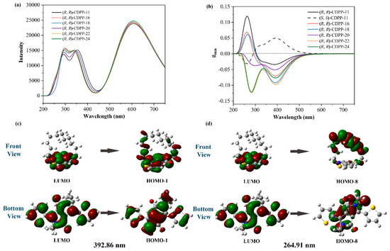 Photonics | An Open Access Journal from MDPI