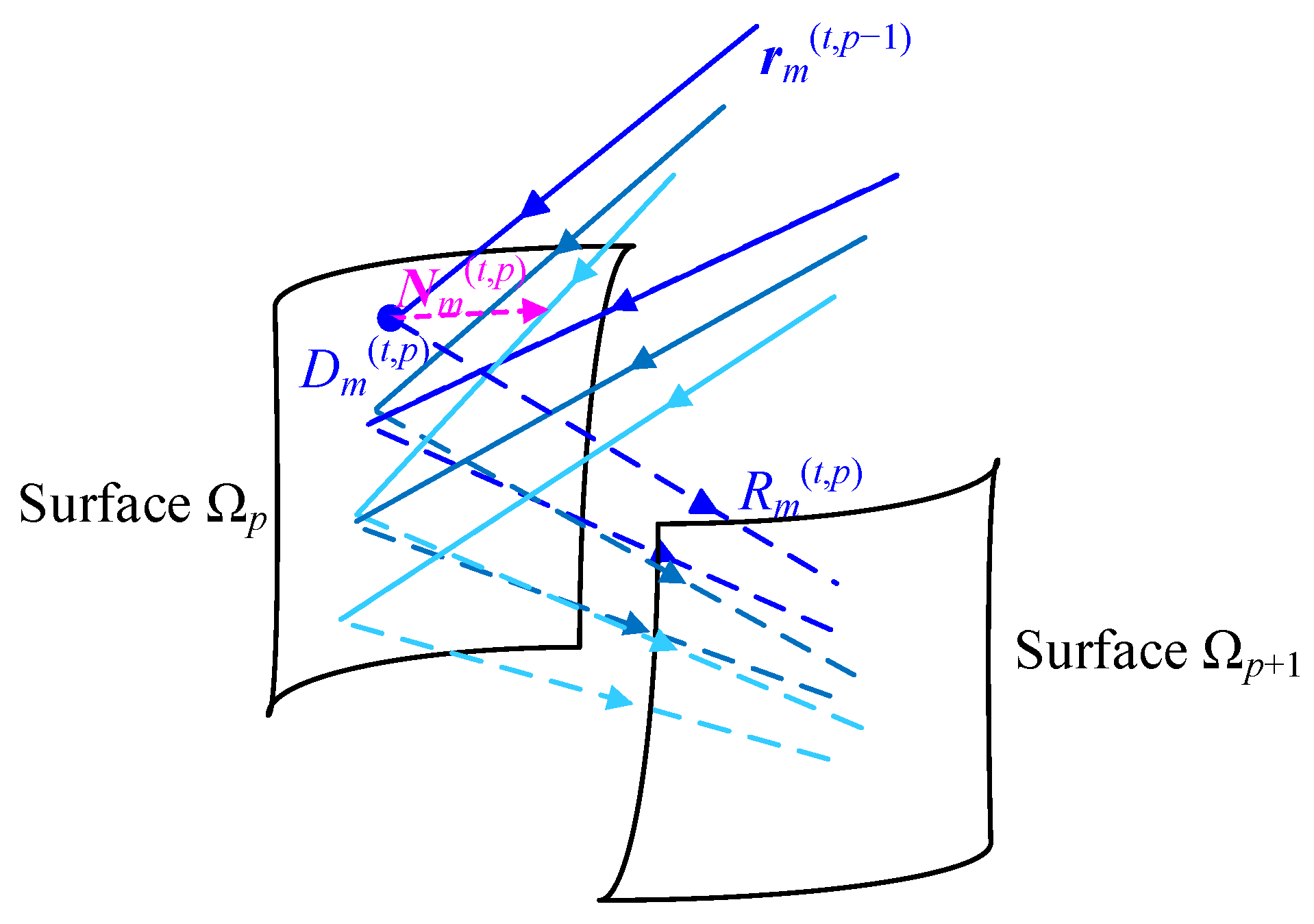 Design Method of Freeform Off-Axis Multi-Mirror Optical Systems