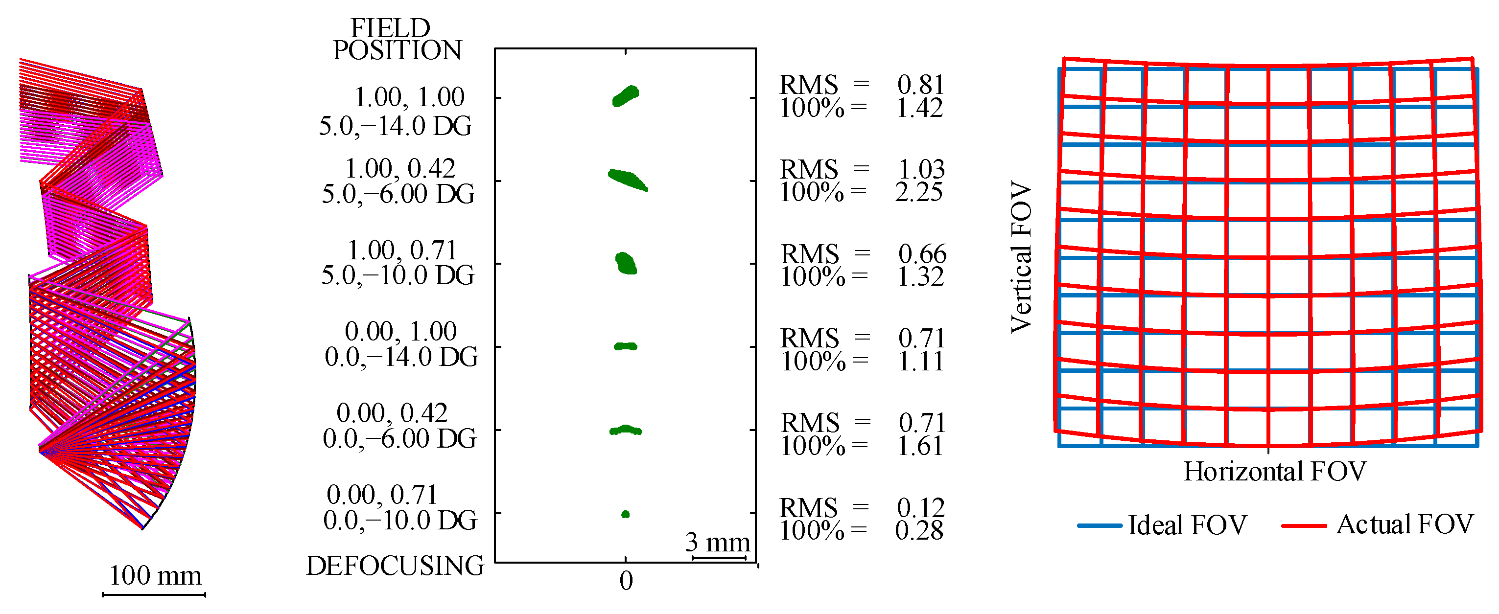Design Method of Freeform Off-Axis Multi-Mirror Optical Systems