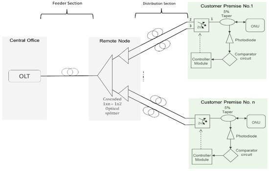 Photonics | An Open Access Journal from MDPI