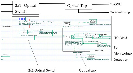 Photonics | An Open Access Journal from MDPI