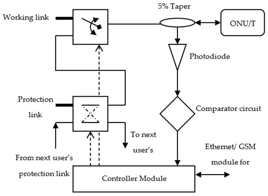 Photonics | An Open Access Journal from MDPI