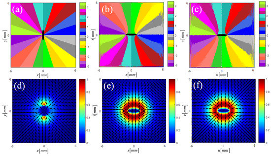 Photonics | An Open Access Journal from MDPI