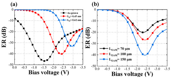 Photonics | An Open Access Journal from MDPI