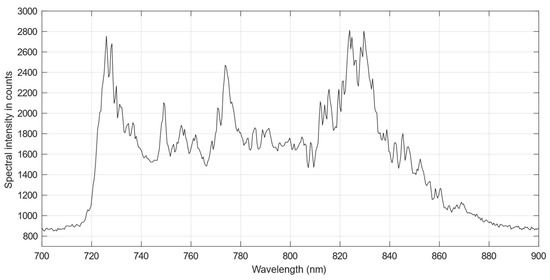 Yoctosecond Timing Jitter Sensitivity in Tightly Synchronized Mode ...