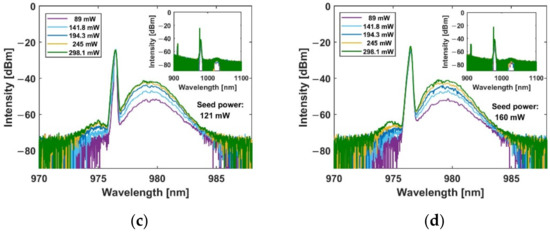Photonics | An Open Access Journal from MDPI