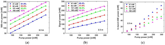Photonics | An Open Access Journal from MDPI