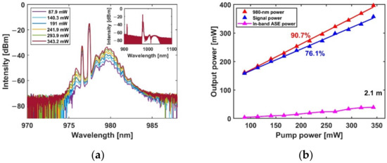 Photonics | An Open Access Journal from MDPI