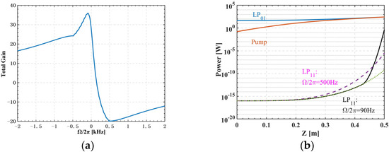 Influence of Gain Saturation Effect on Transverse Mode Instability ...
