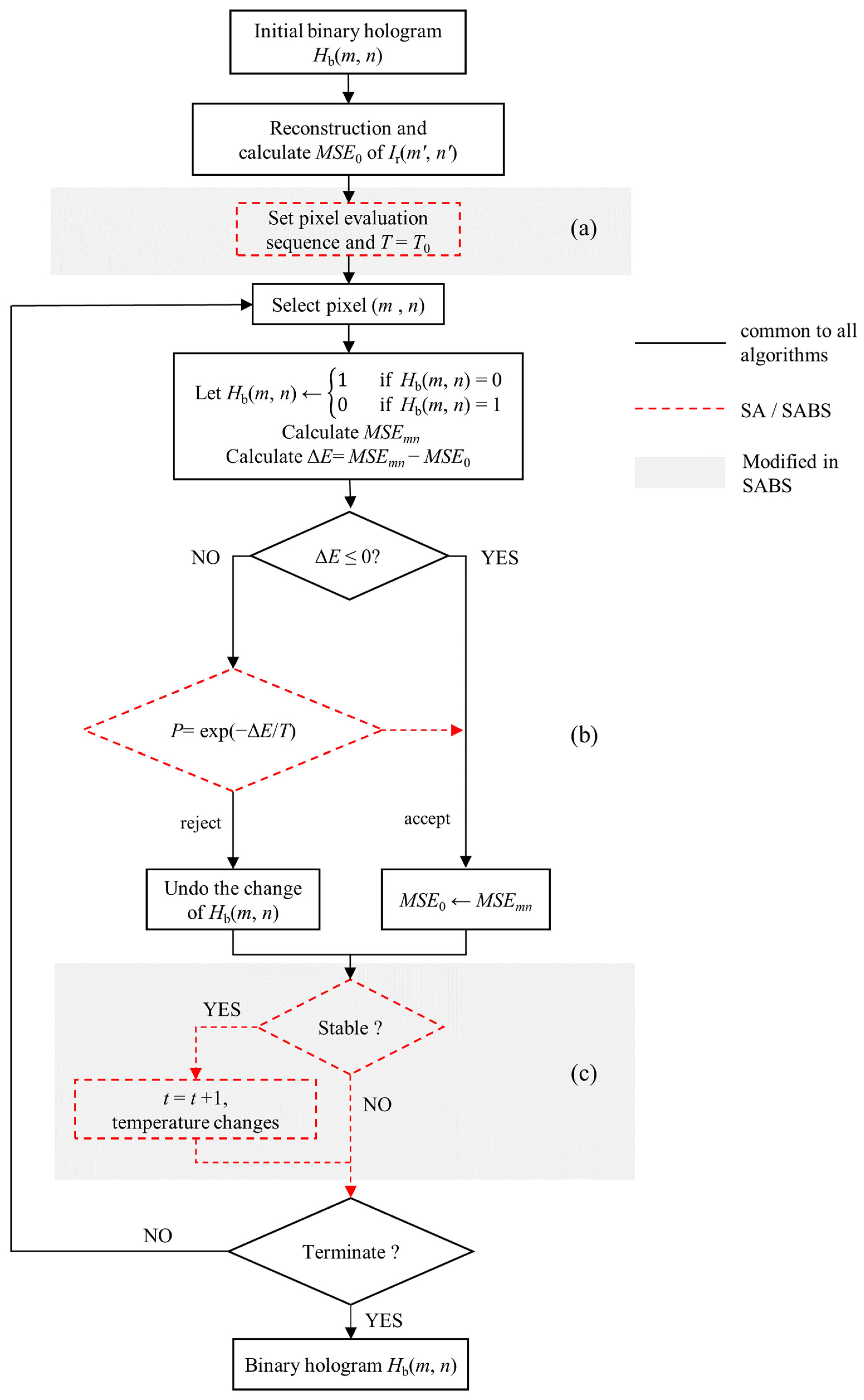 Binary Computer-Generated Holograms by Simulated-Annealing Binary Search