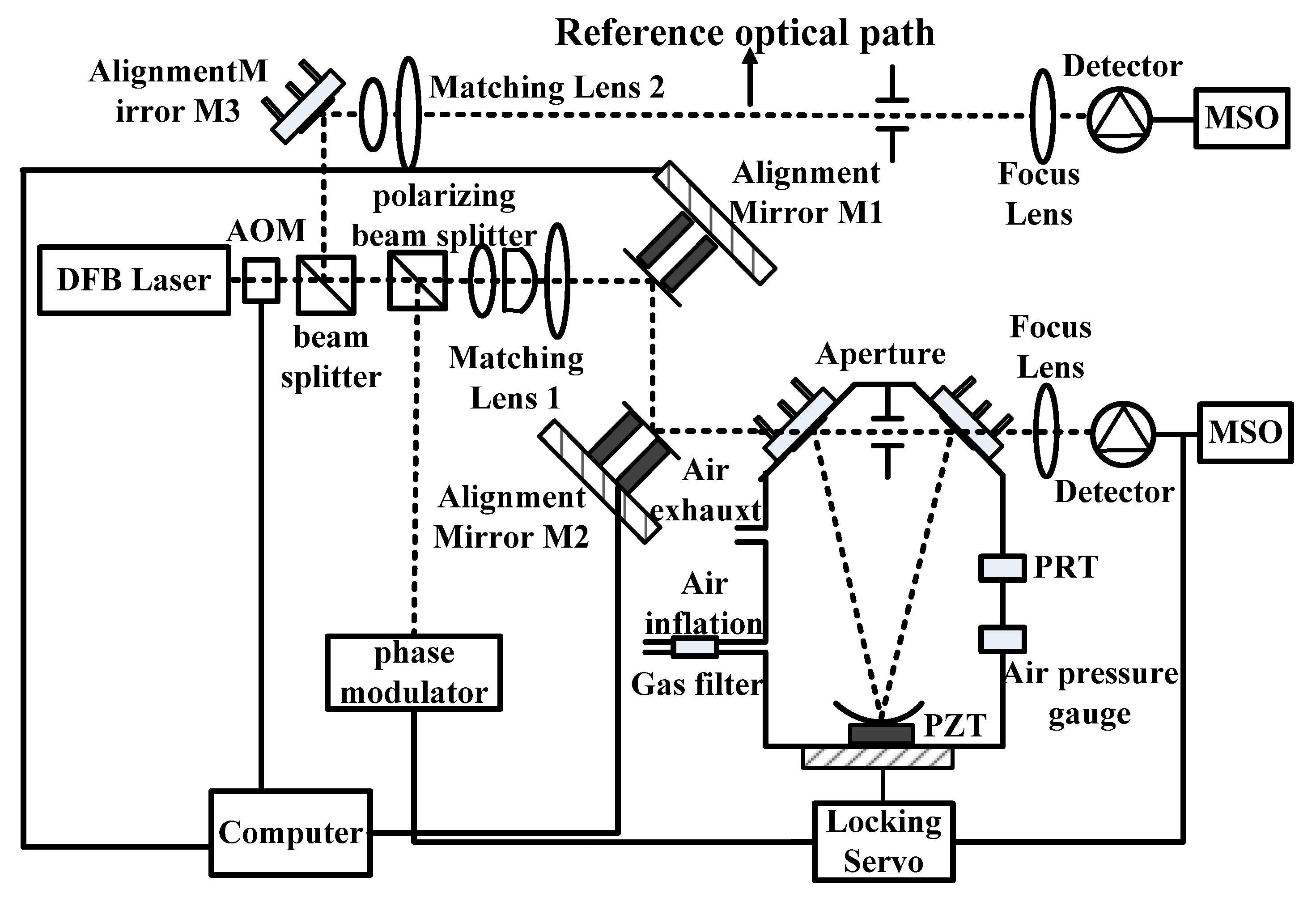 Resonant Coupling of Hermite-Gaussian Transverse Modes in the ...