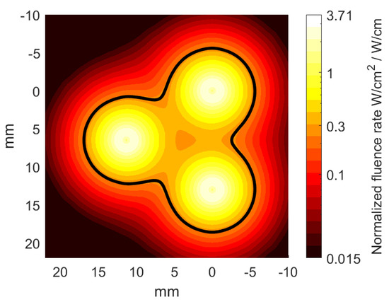 Optimization of the Distance between Cylindrical Light Distributors ...