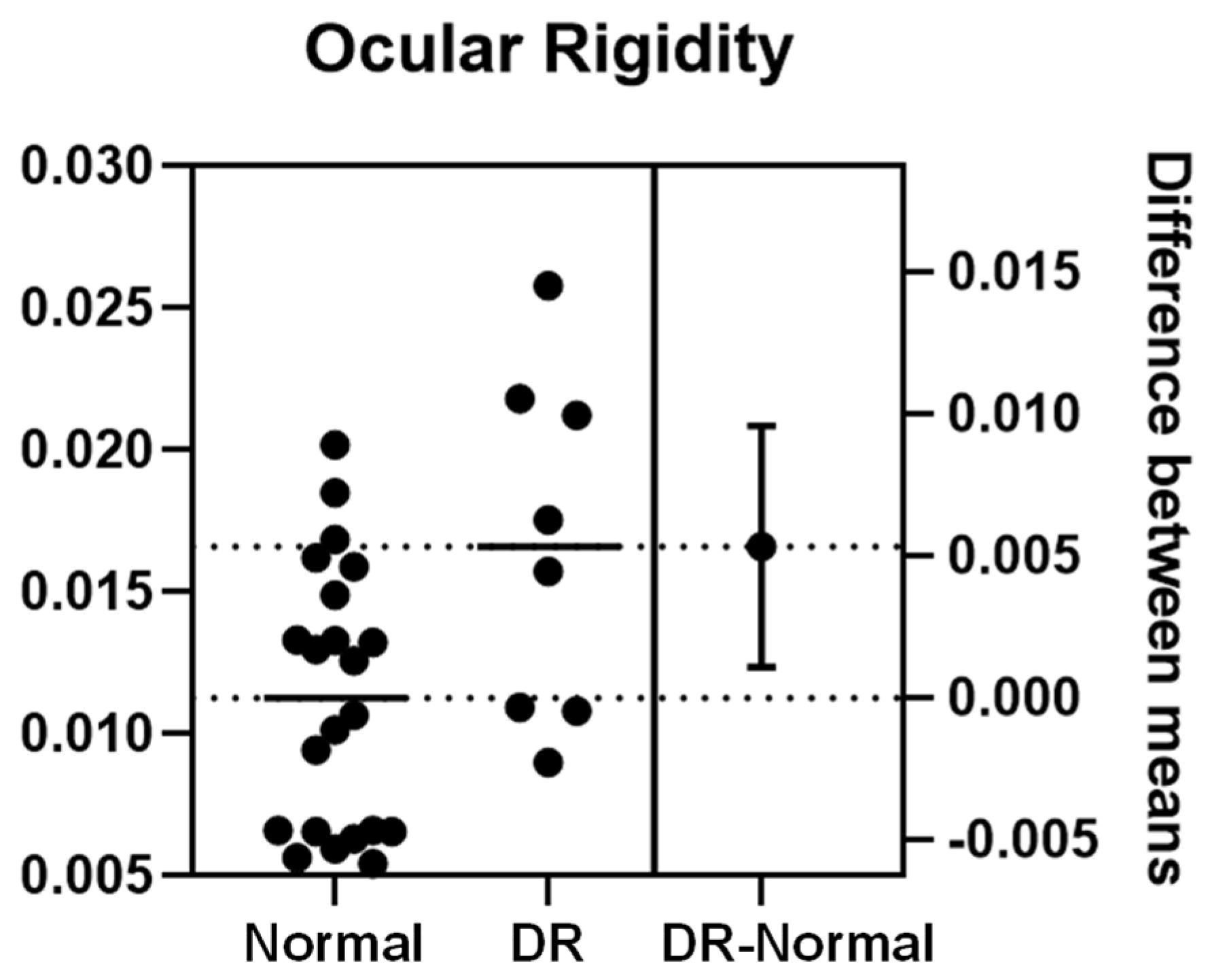 Preliminary Results of Noninvasive Ocular Rigidity in Diabetic ...