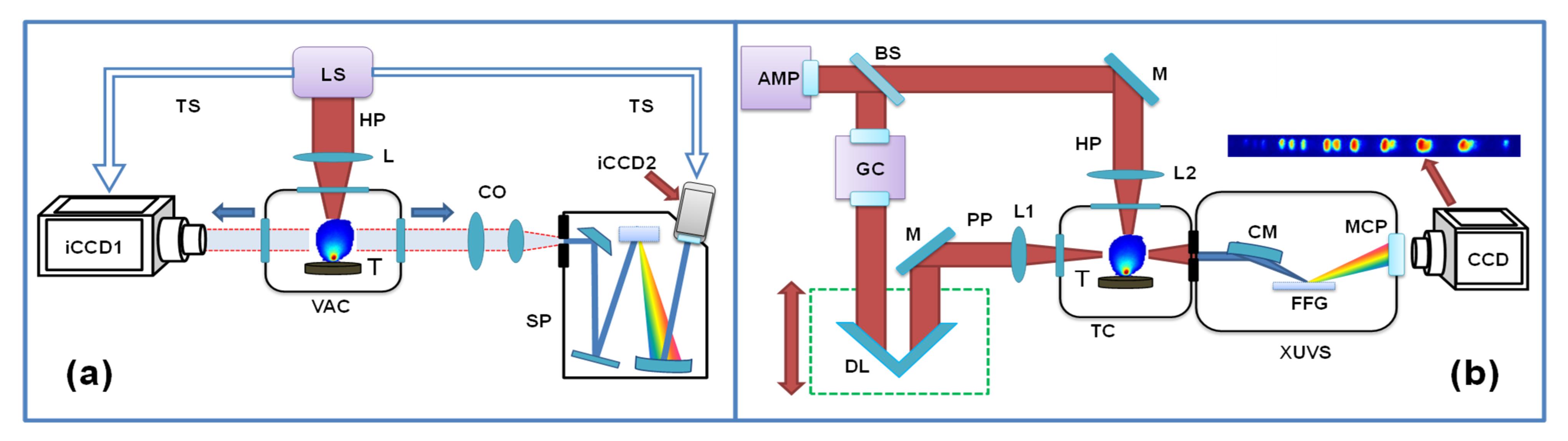 Photonics | Free Full-Text | Plasma Dynamics Characterization for Improvement of Resonantly ...