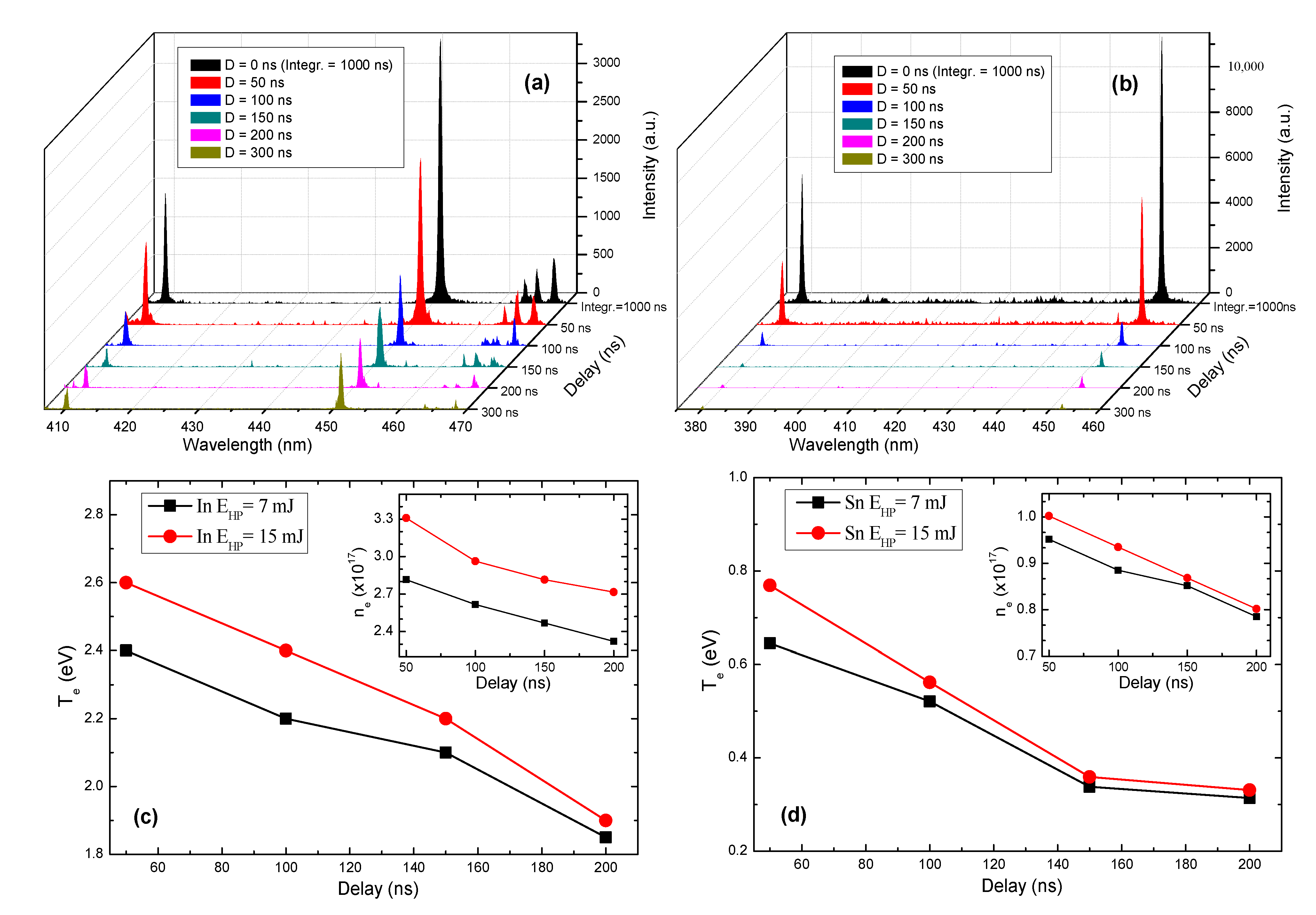 Photonics | Free Full-Text | Plasma Dynamics Characterization for Improvement of Resonantly ...