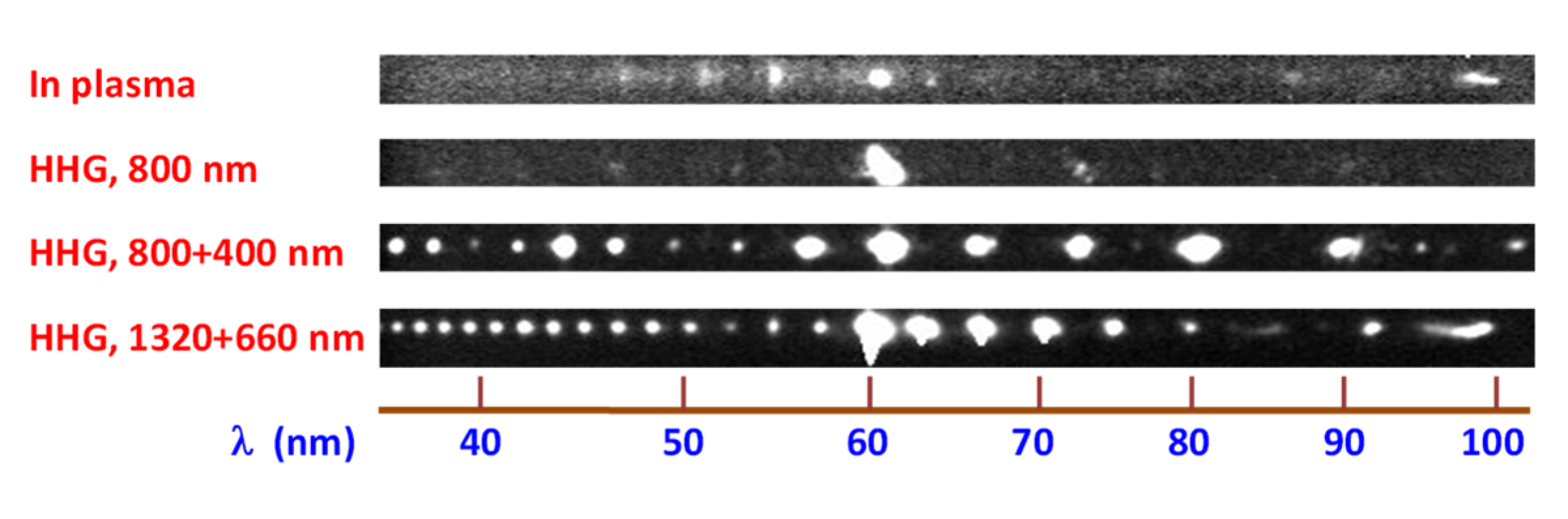 Photonics | Free Full-Text | Plasma Dynamics Characterization for Improvement of Resonantly ...