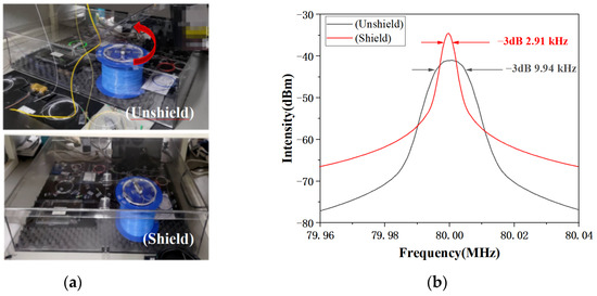 One KHz Order Narrow Linewidth Fiber Laser Using Rayleigh Backscattering Mechanism in an ...