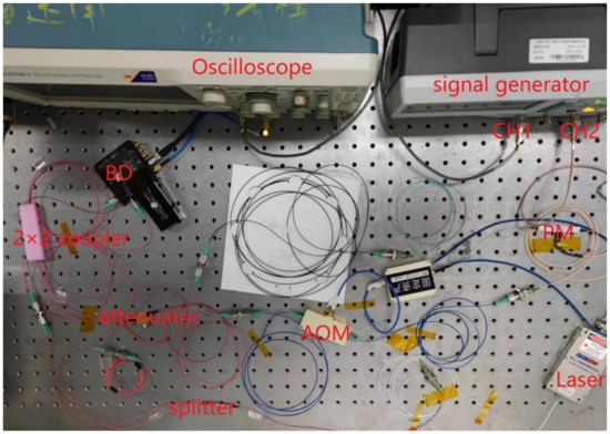 Phase-Shift Laser Ranging Technology Based on Multi-Frequency Carrier ...