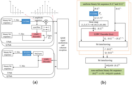 Parallel Distribution Matcher Base on CCDM for Probabilistic Amplitude Shaping in Coherent ...