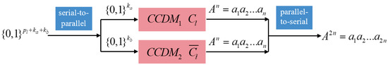 Parallel Distribution Matcher Base on CCDM for Probabilistic Amplitude ...