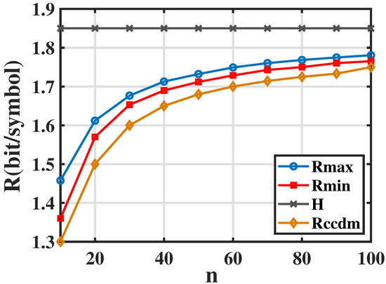 Parallel Distribution Matcher Base on CCDM for Probabilistic Amplitude ...