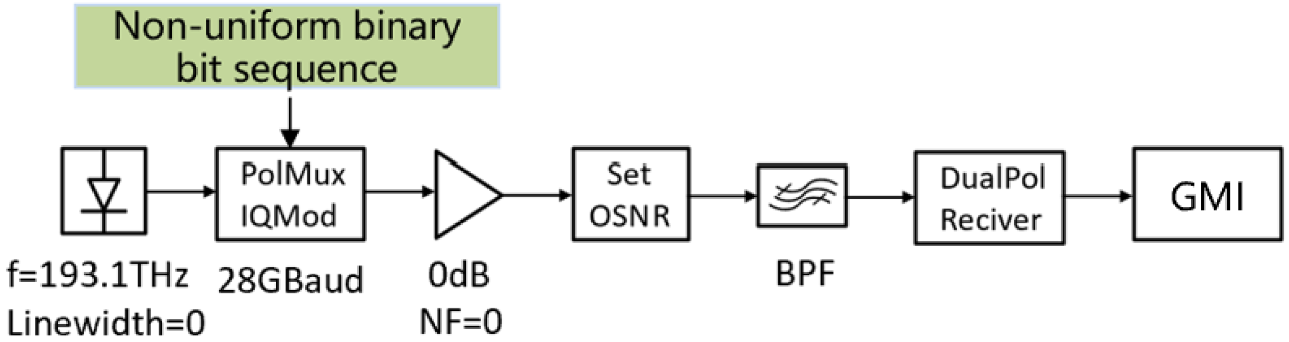 Parallel Distribution Matcher Base on CCDM for Probabilistic Amplitude Shaping in Coherent ...
