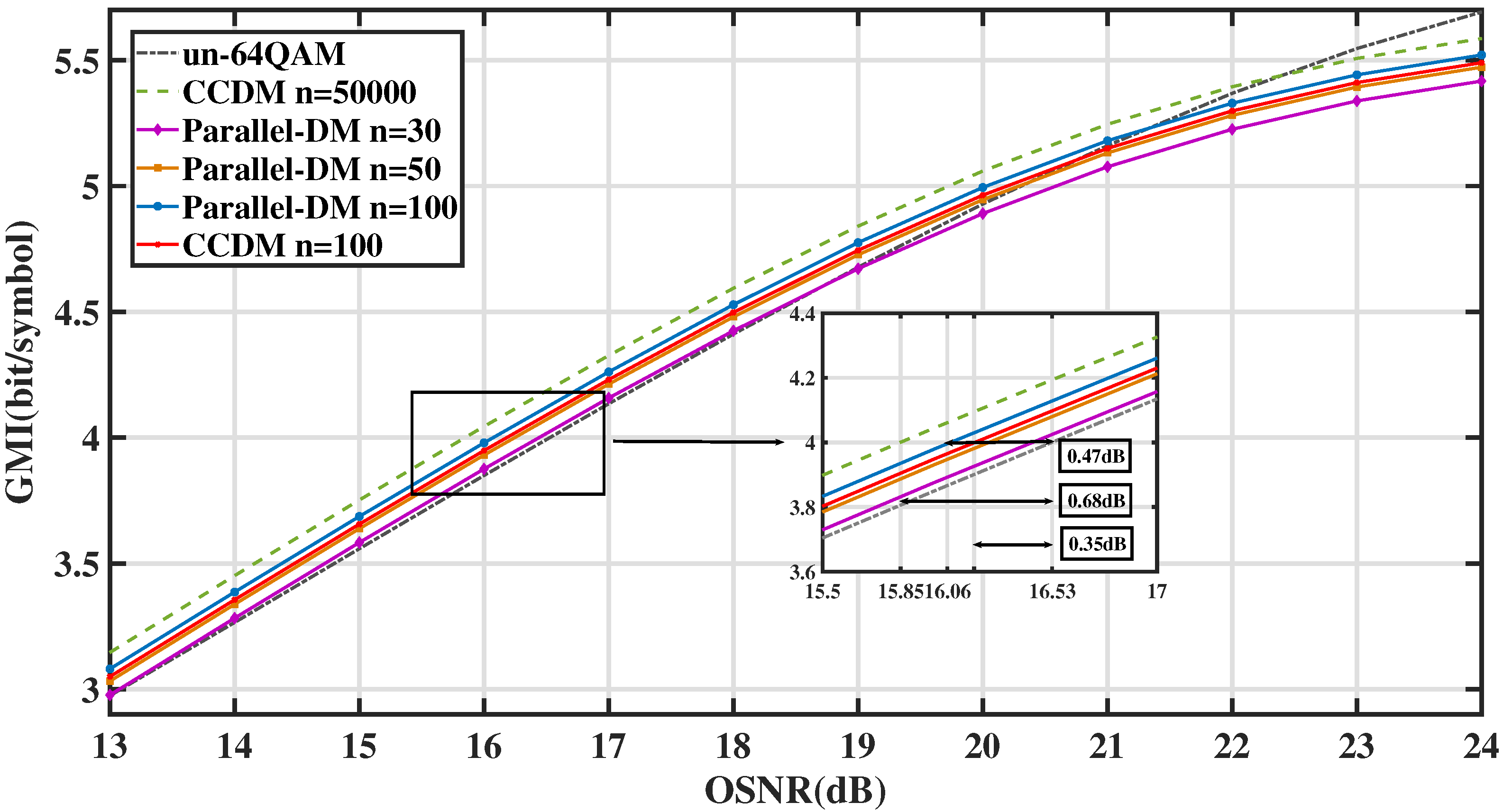 Parallel Distribution Matcher Base on CCDM for Probabilistic Amplitude Shaping in Coherent ...