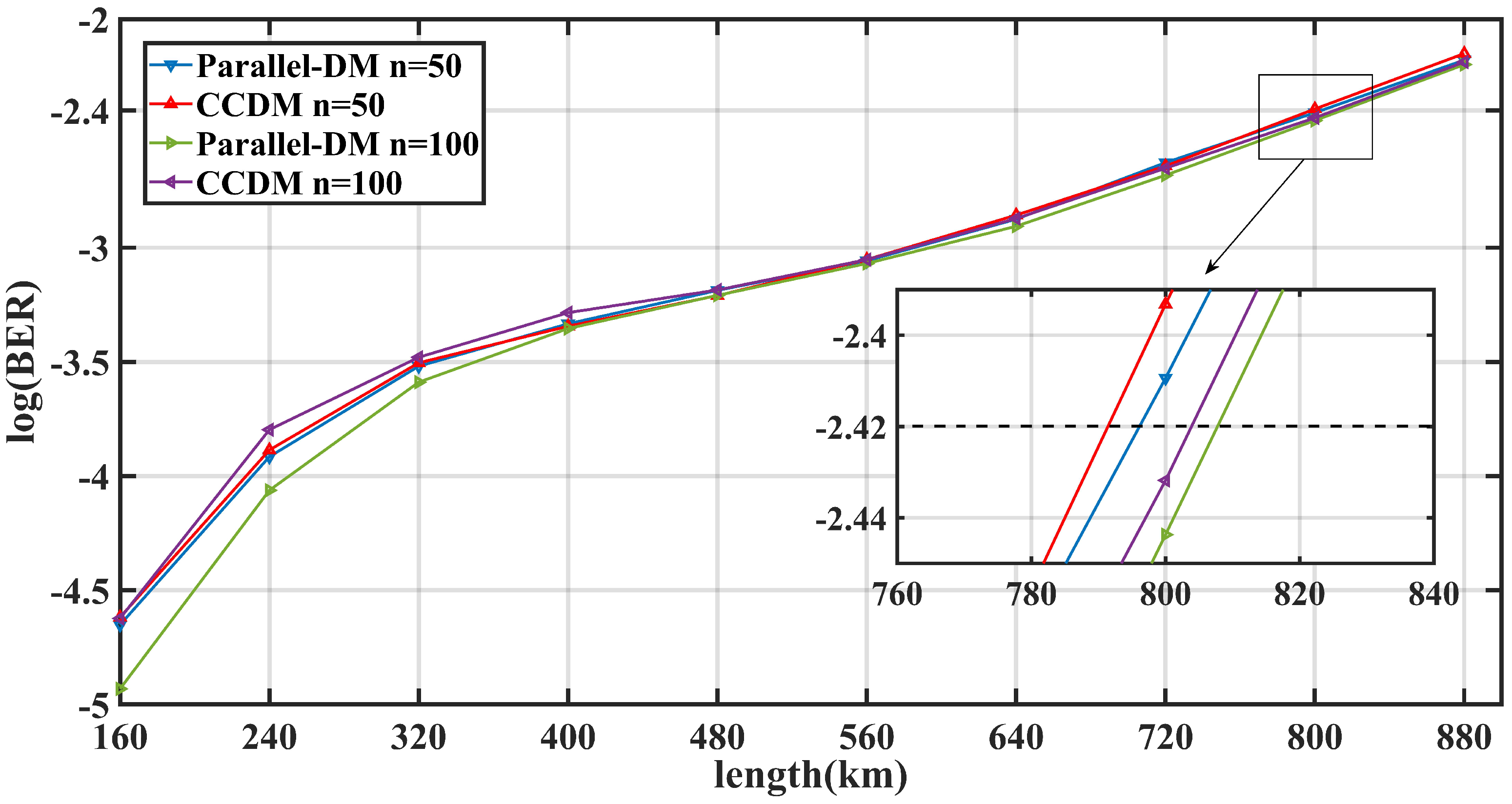 Parallel Distribution Matcher Base on CCDM for Probabilistic Amplitude Shaping in Coherent ...