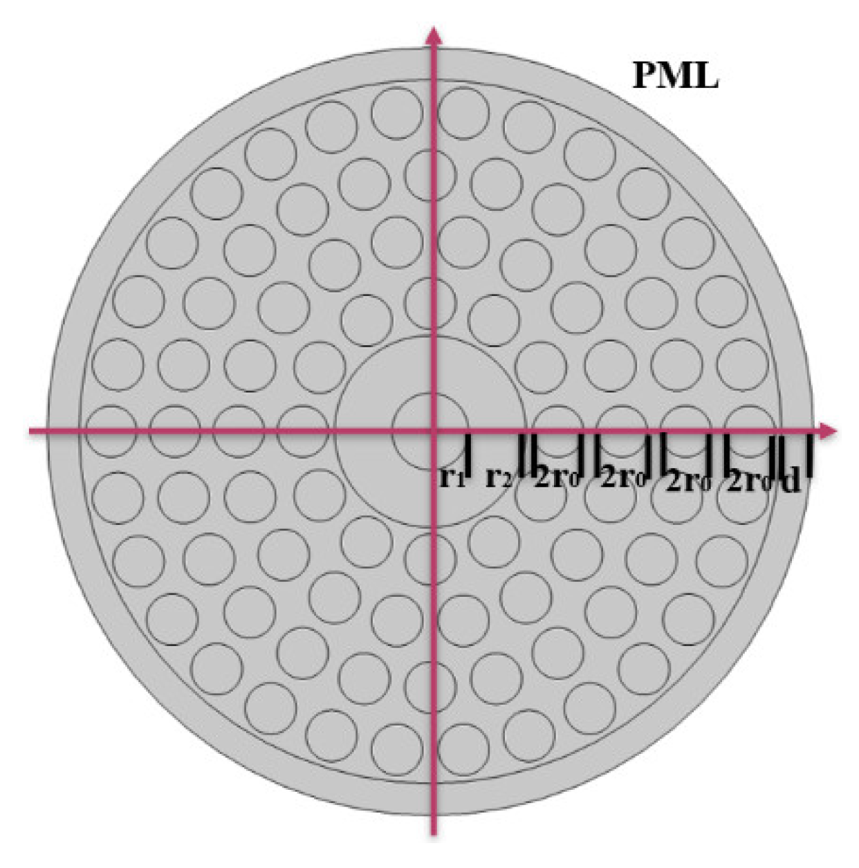 Design for Terahertz Circular-Core Photonic Crystal Fiber Supporting ...