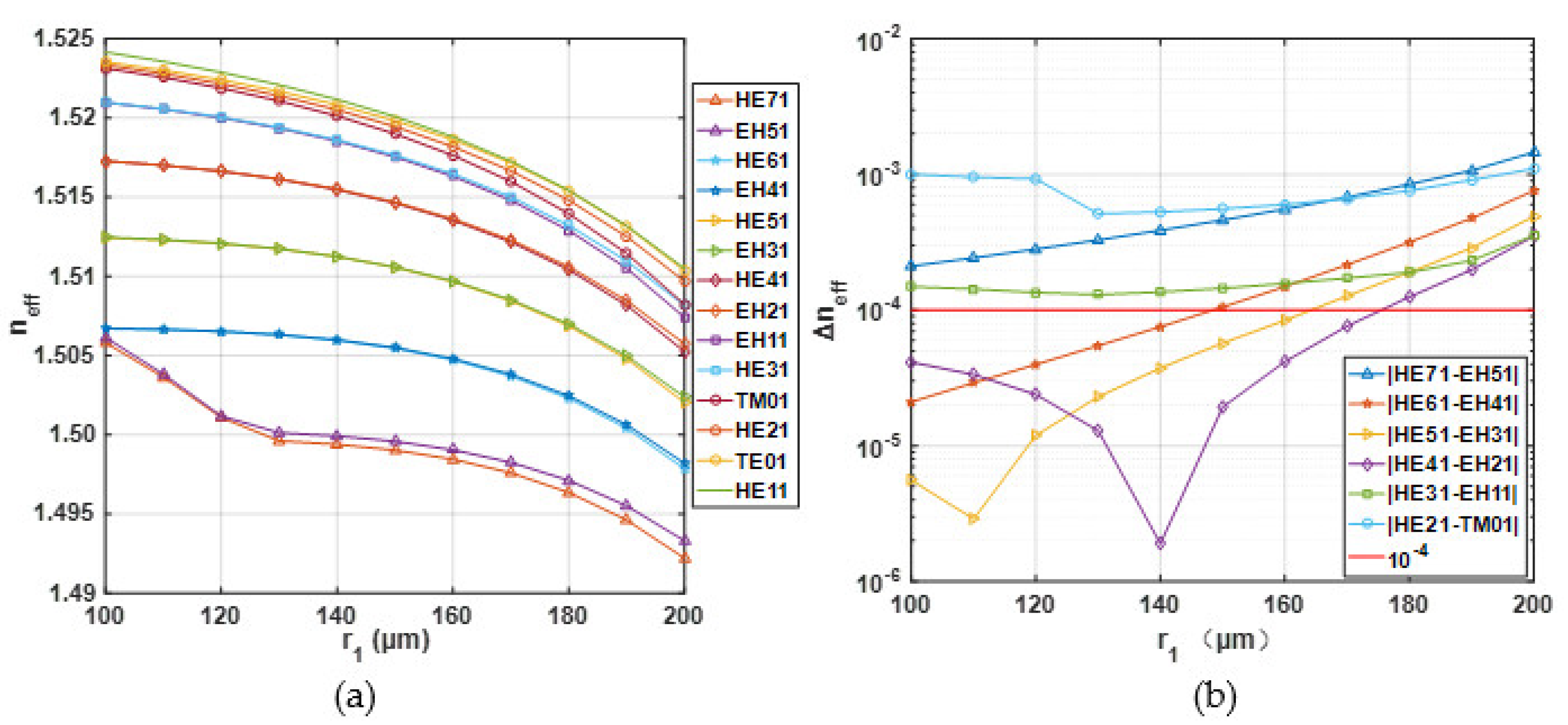 Design for Terahertz Circular-Core Photonic Crystal Fiber Supporting ...