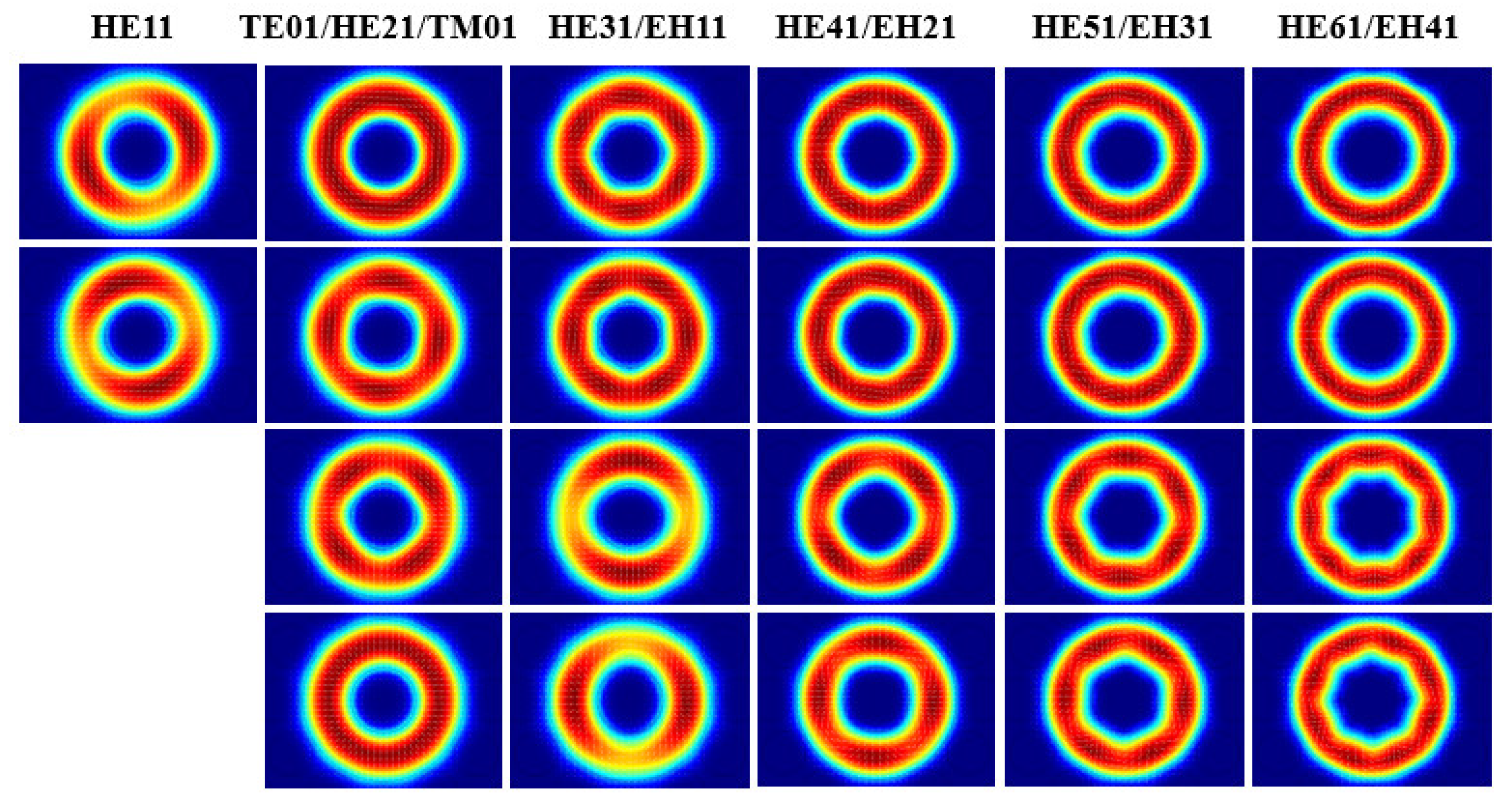 Design for Terahertz Circular-Core Photonic Crystal Fiber Supporting ...