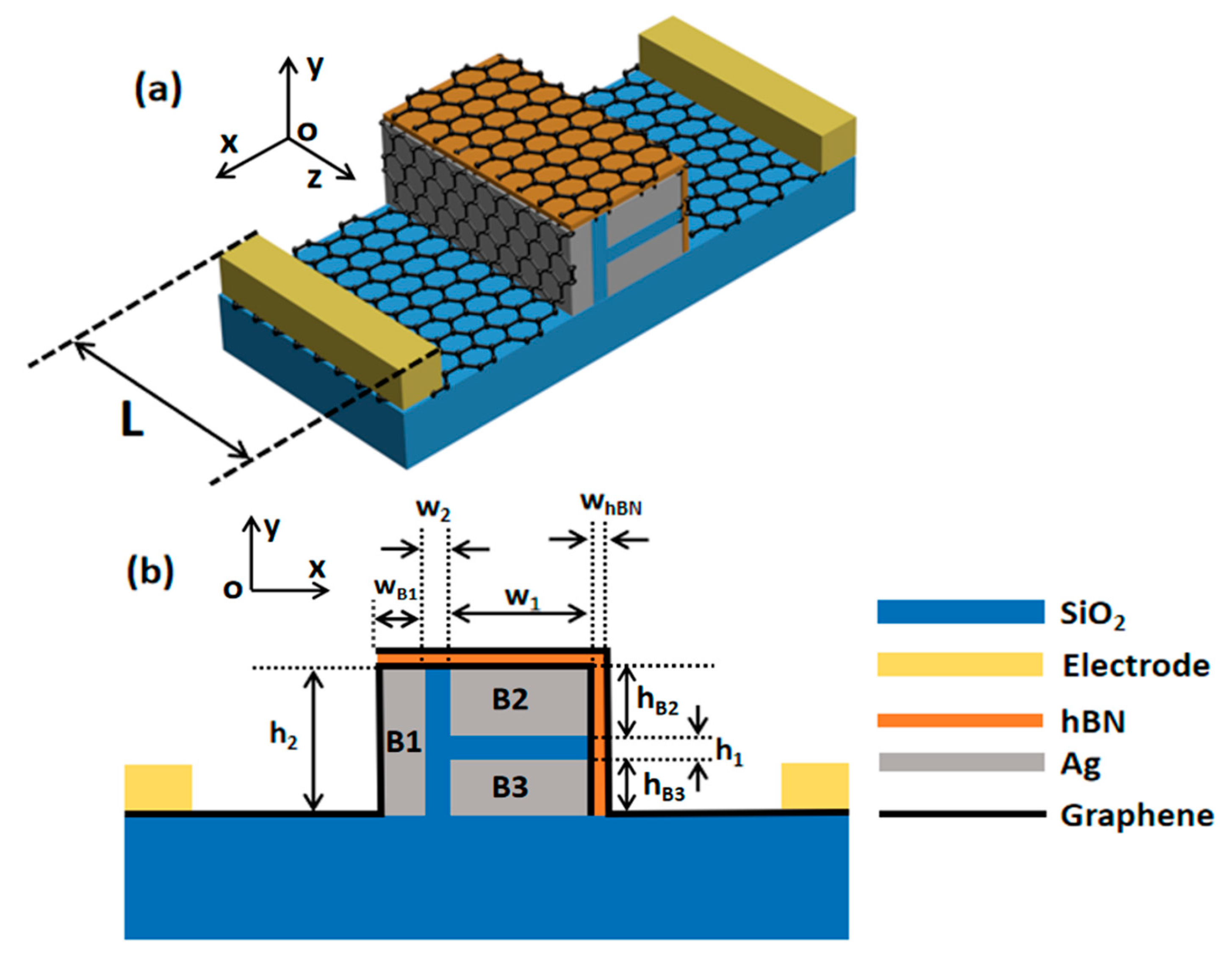 Polarization-Insensitive Graphene Modulator Based on Hybrid Plasmonic ...