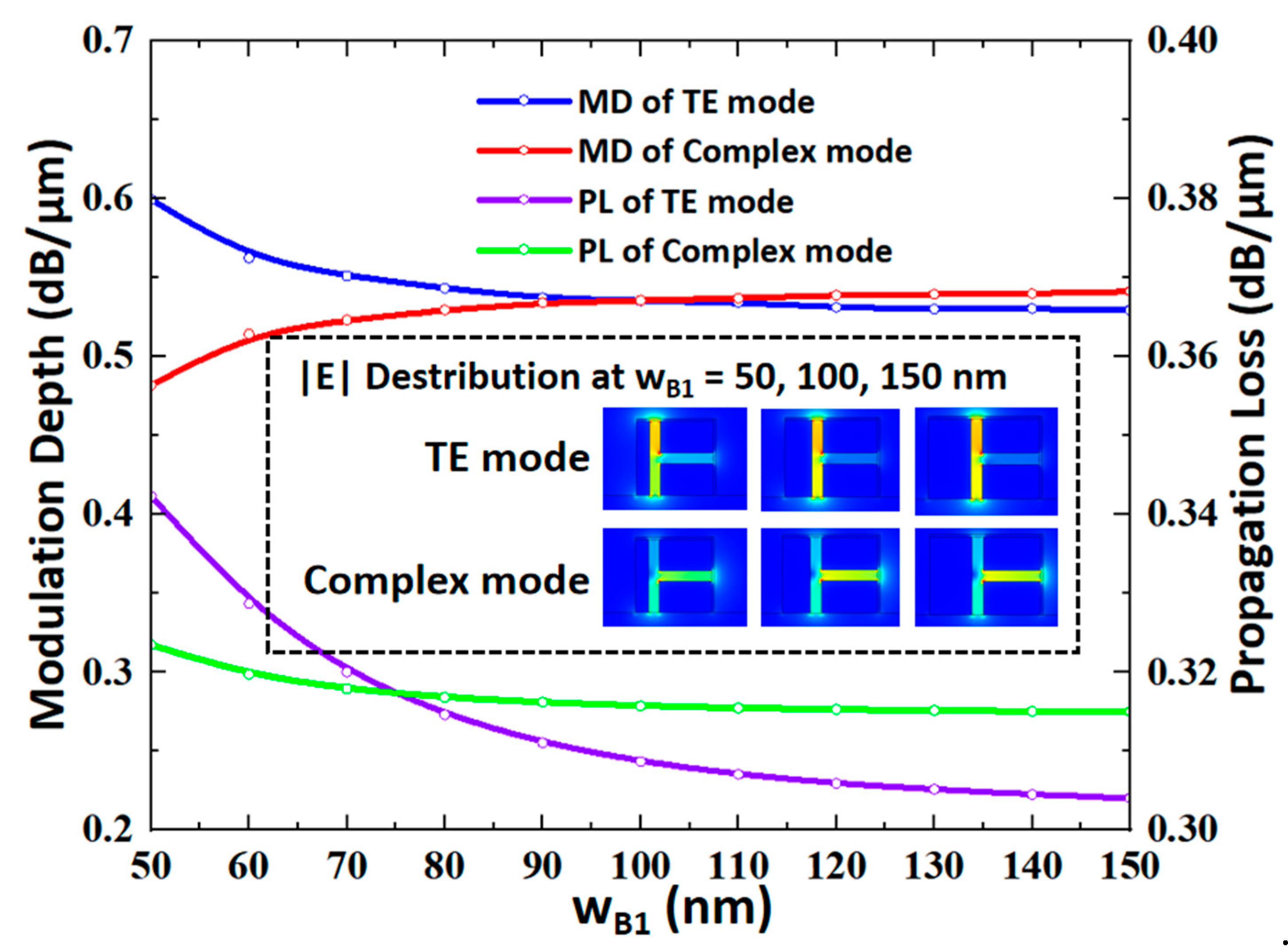 Polarization-Insensitive Graphene Modulator Based on Hybrid Plasmonic ...
