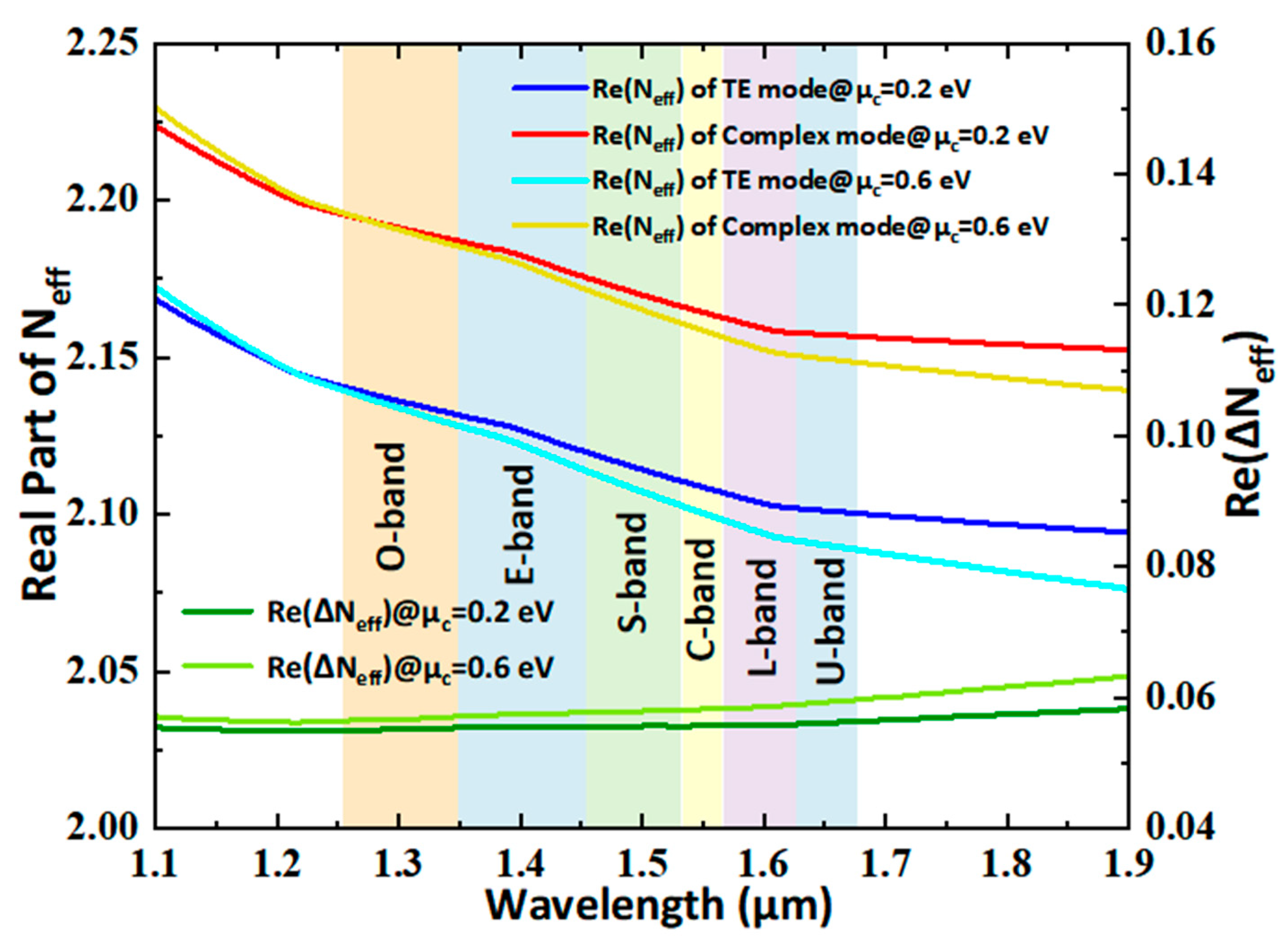 Polarization-Insensitive Graphene Modulator Based on Hybrid Plasmonic ...