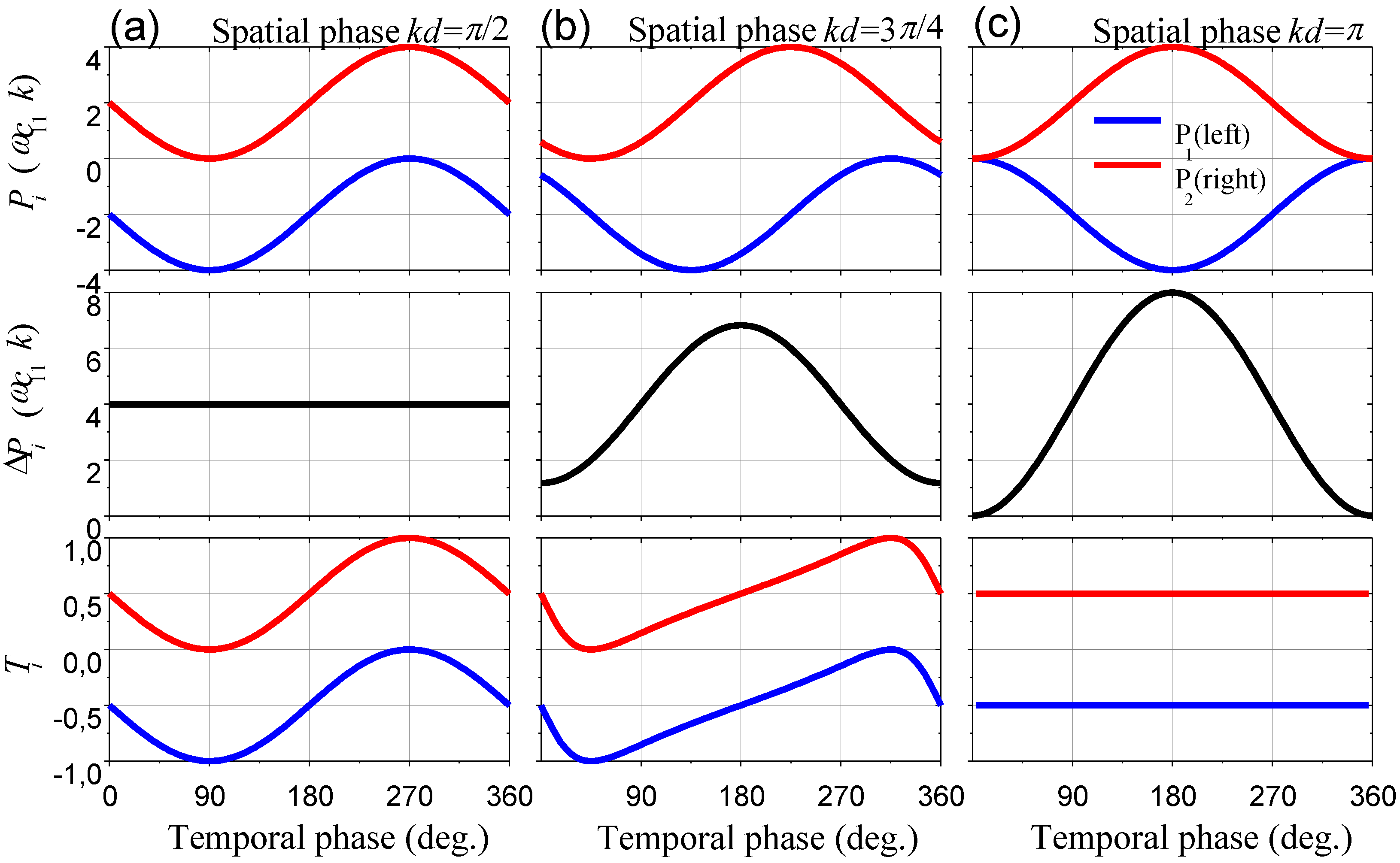 Unidirectional Coherent Phonon Emission in an Optomechanic Nanobeam ...