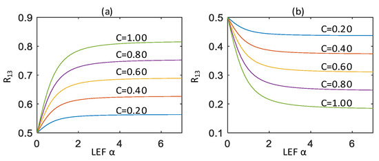 Determining System Parameters and Target Movement Directions in a Laser Self-Mixing ...