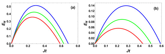 Gain Saturation Modified Quantum Noise Effect on Preparing a Continuous-Variable Entanglement