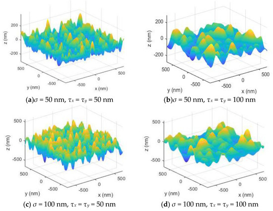 Photonics | Free Full-Text | FDTD-Based Study on Equivalent Medium ...
