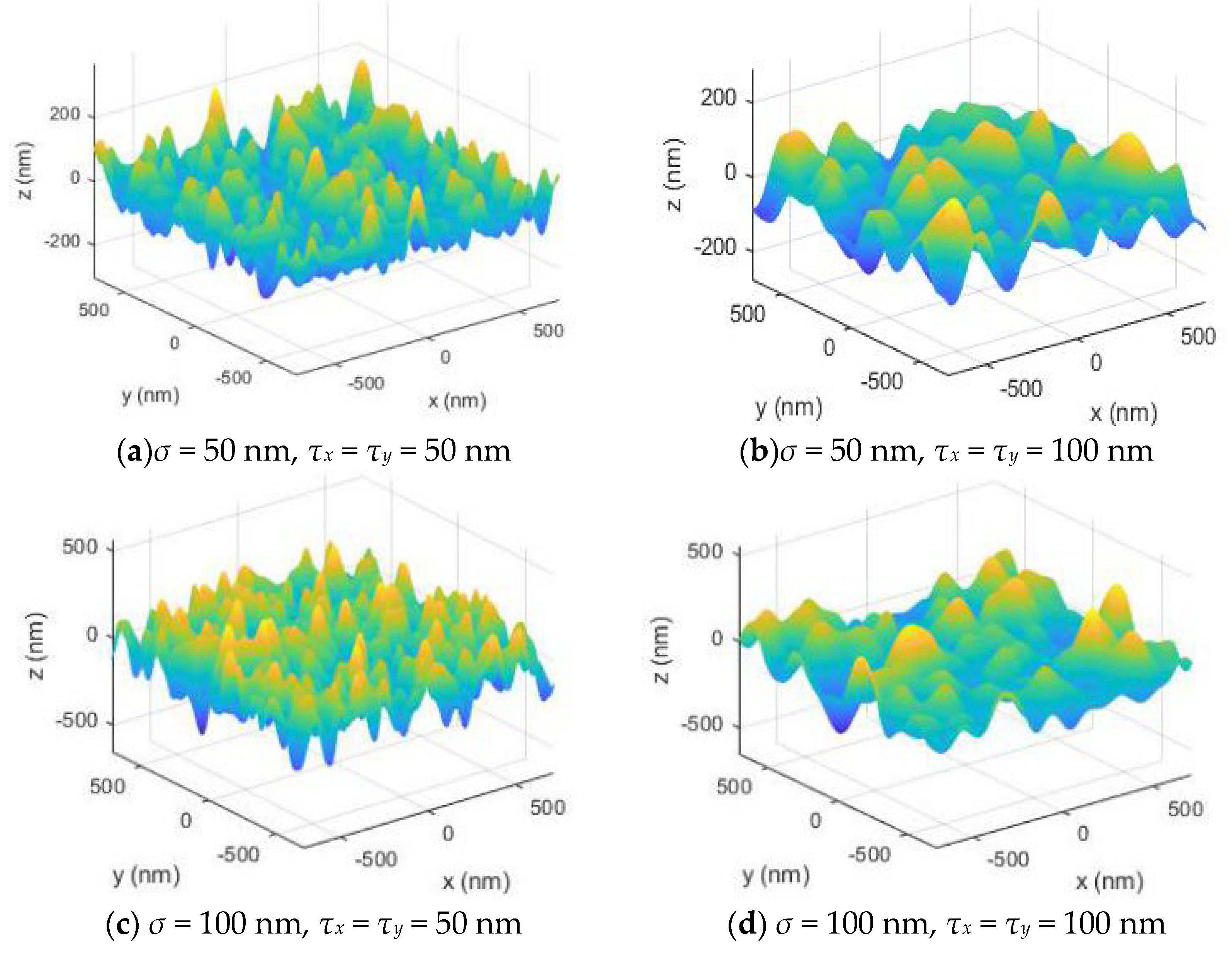 Photonics | Free Full-Text | FDTD-Based Study on Equivalent Medium ...