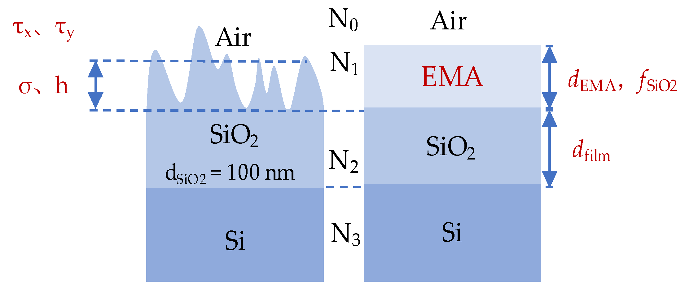 FDTD-Based Study on Equivalent Medium Approximation Model of Surface ...