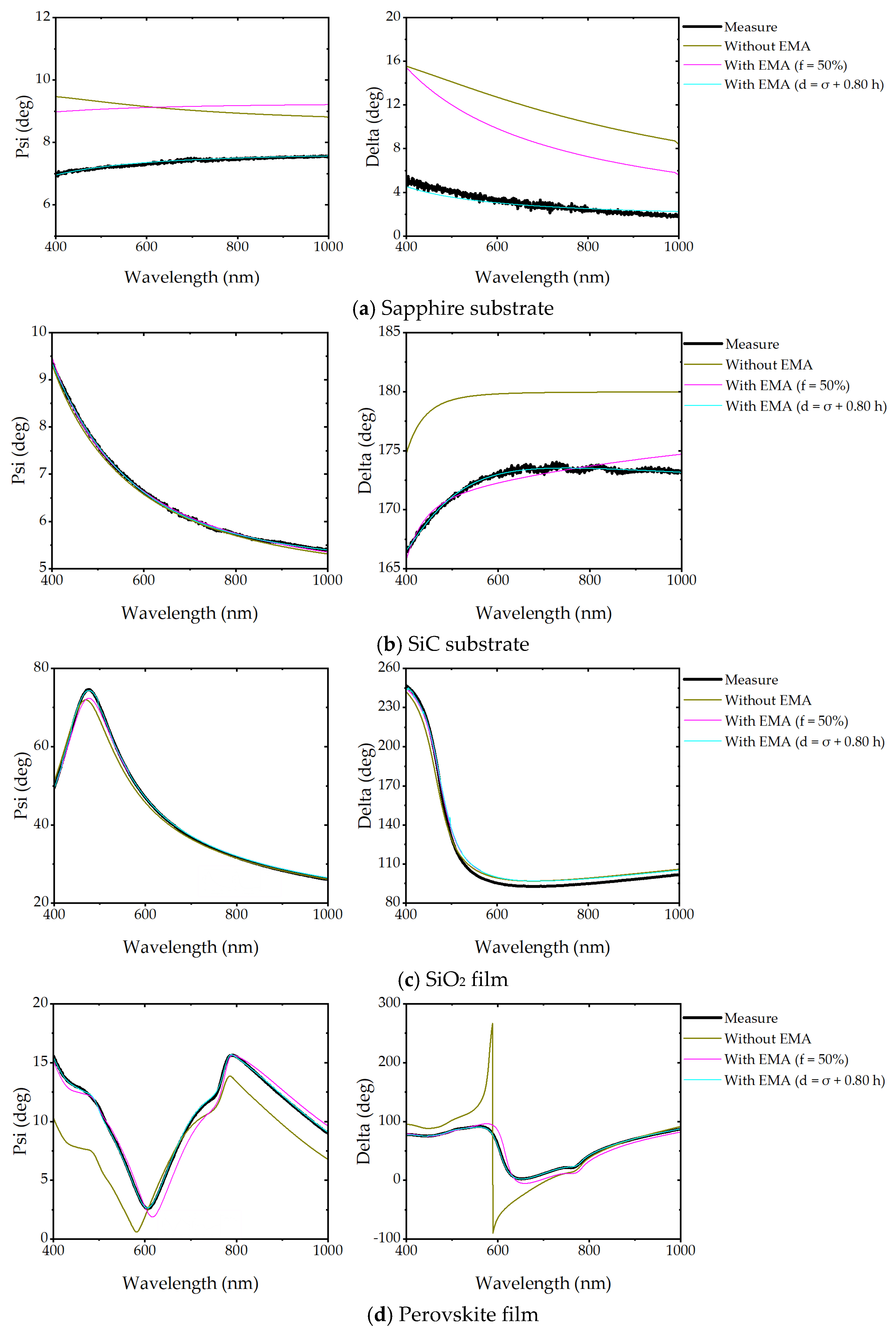 Photonics | Free Full-Text | FDTD-Based Study on Equivalent Medium ...